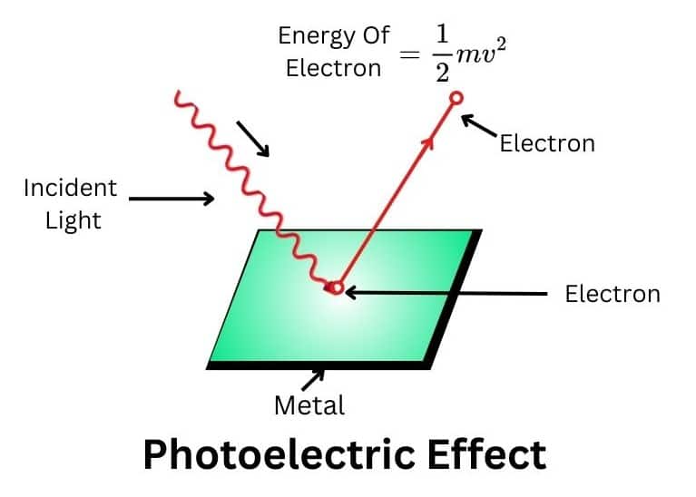 Photoelectric Effect: Definition, Examples, and Applications